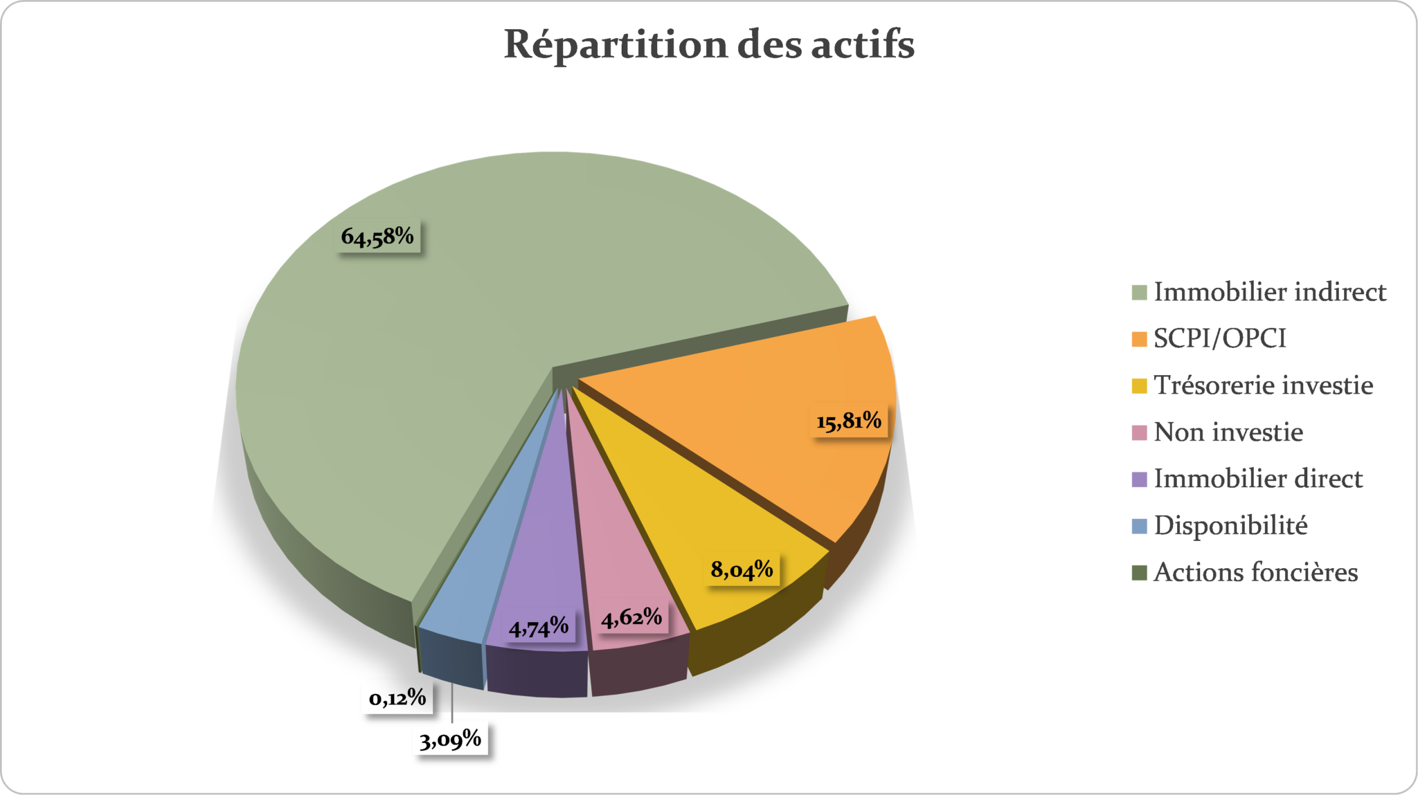 Que penser de la SCI Capimmo ? Mise à jour 2023 - Cleerly