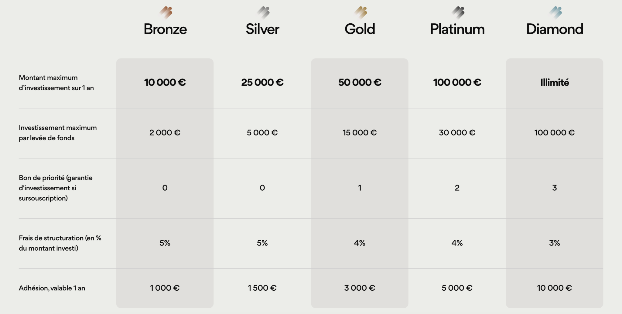 Blast Club (Anthony Bourbon) : ça vaut le coup ? Avis sans filtre