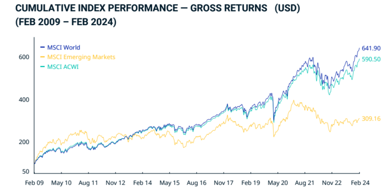 ETF Monde (MSCI World) : quelle est sa composition