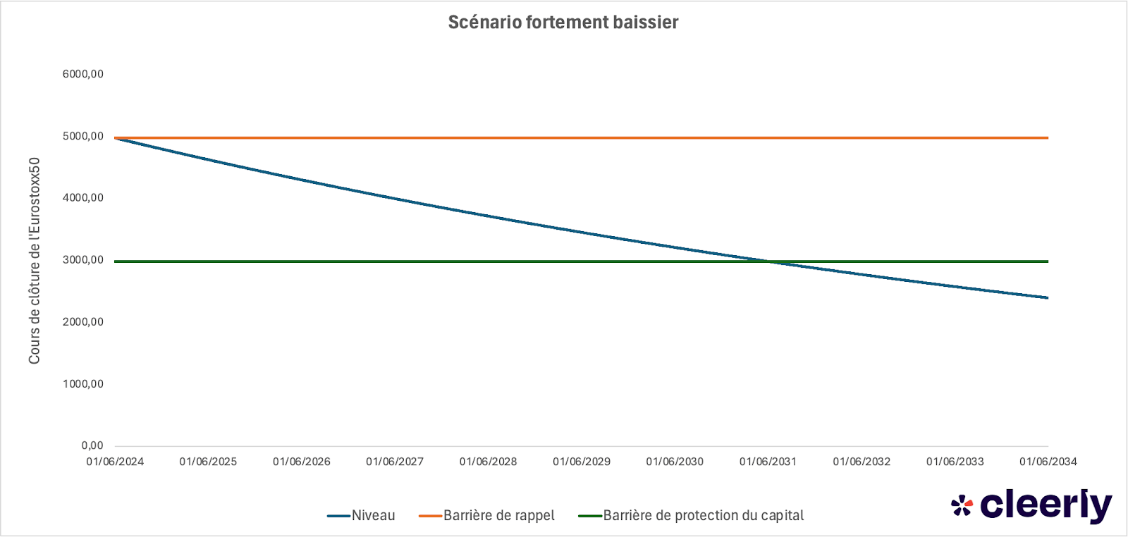 Qu’est-ce qu’un produit structuré autocall ? Mise à jour 2024