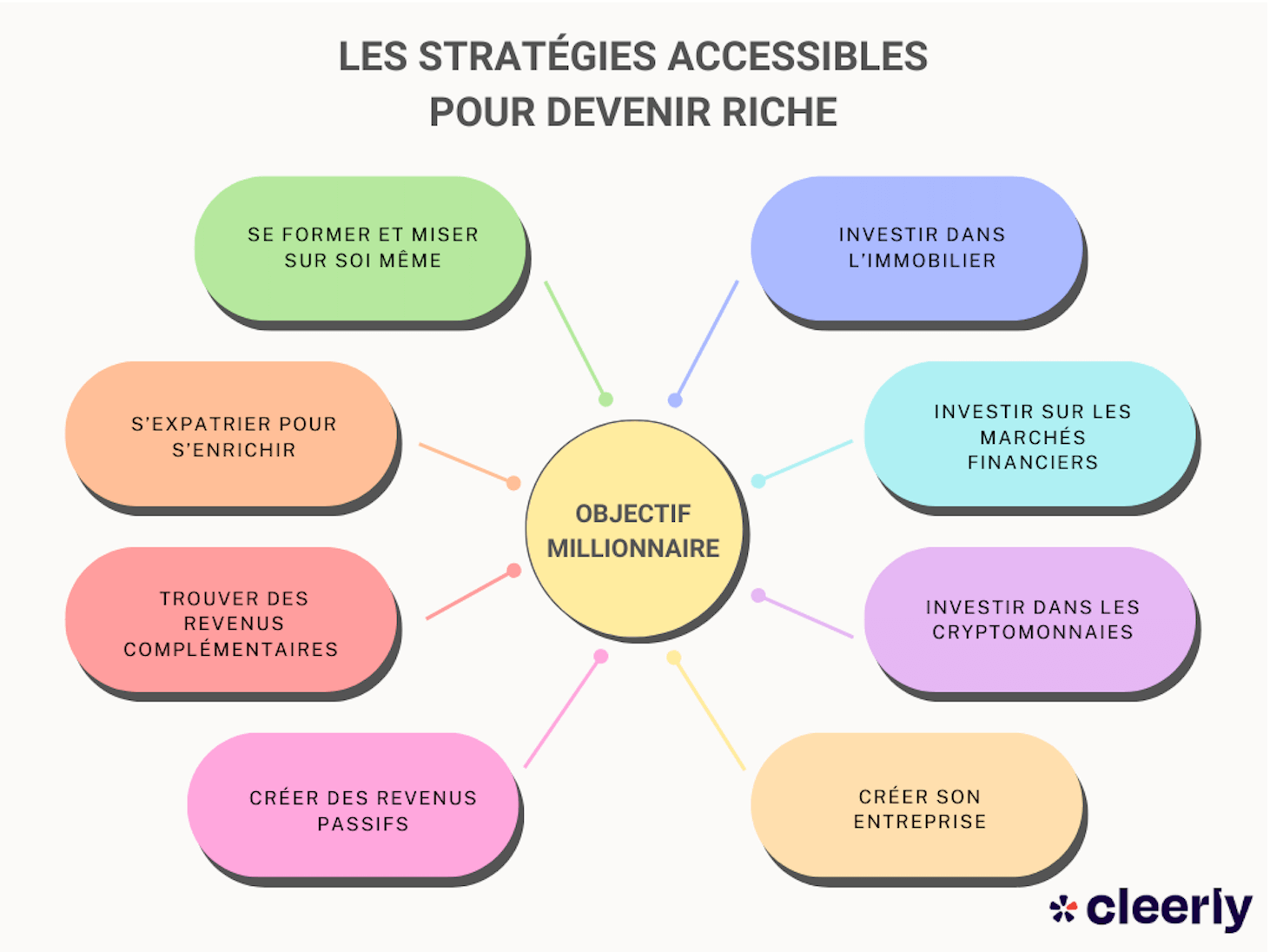 Devenir millionnaire : les stratégies qui fonctionnent
