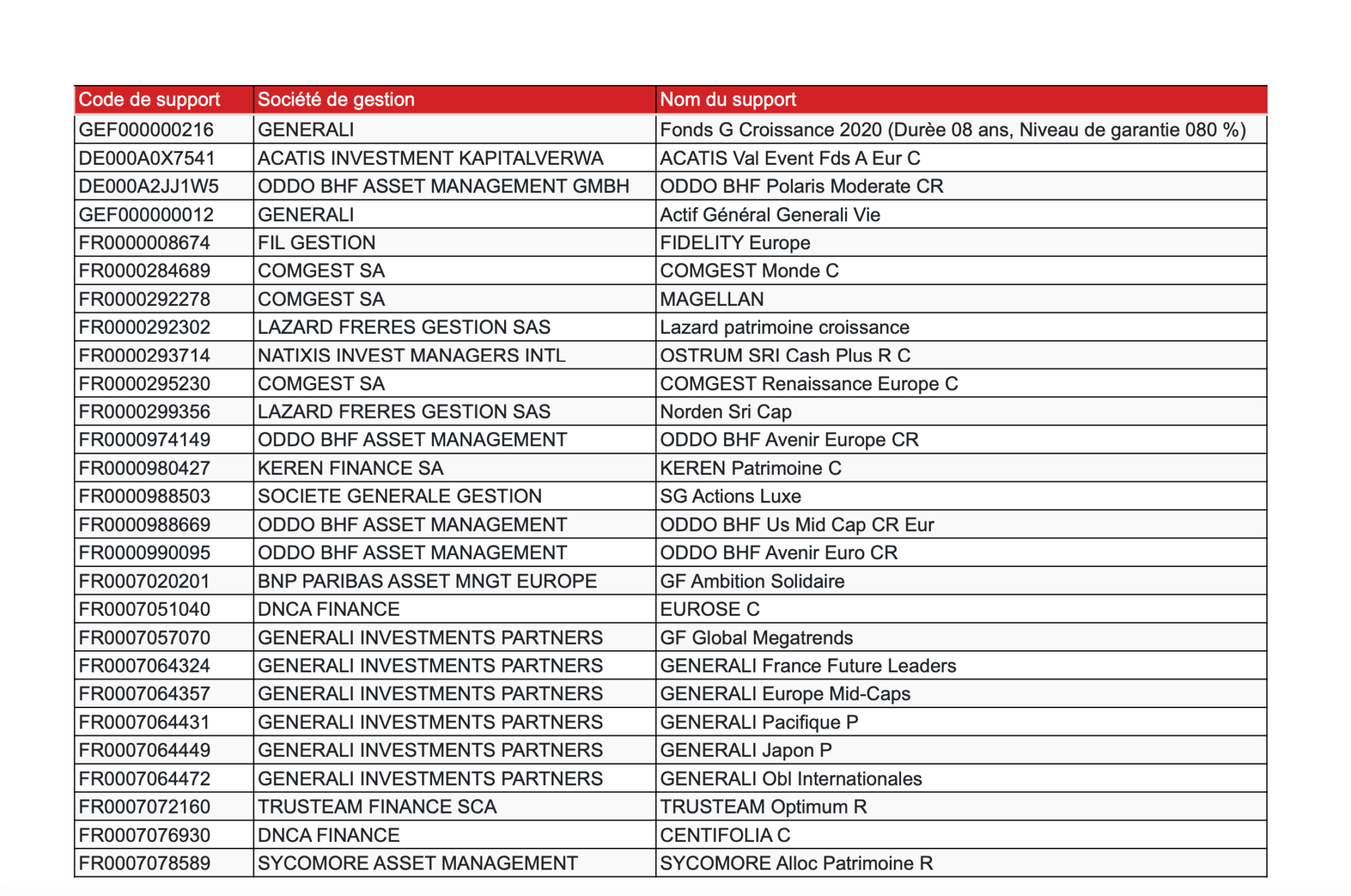 Notre avis sur l’assurance vie Generali Platinium en 2024