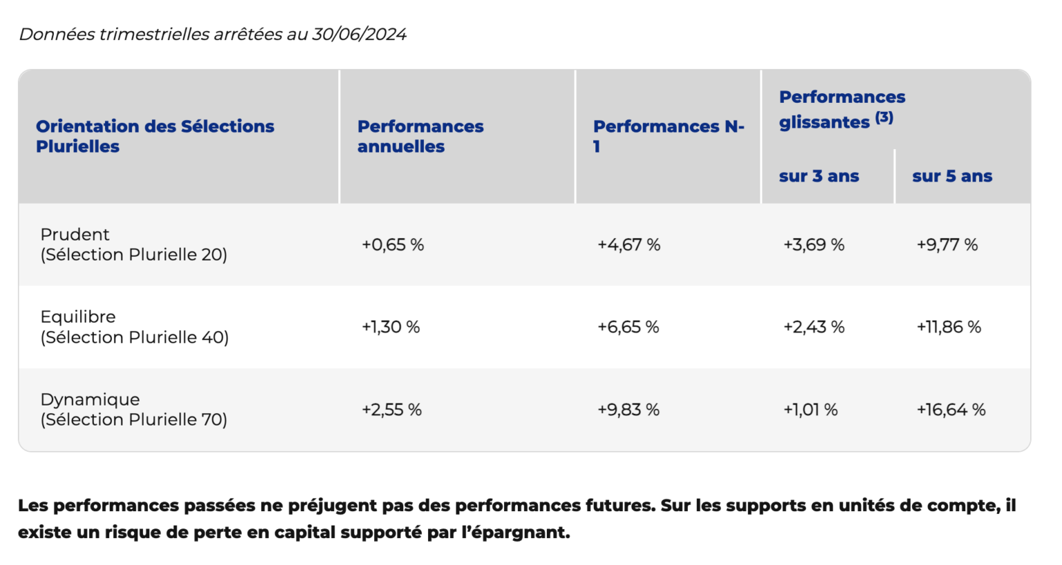 Mutavie est-elle une bonne assurance vie en 2024