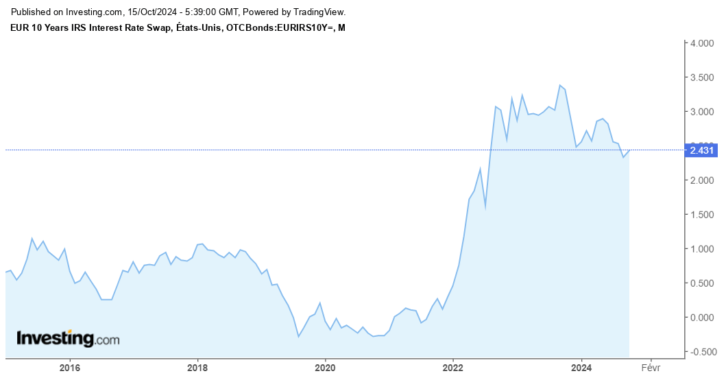 CMS 10 ans : le guide pour comprendre cet indicateur