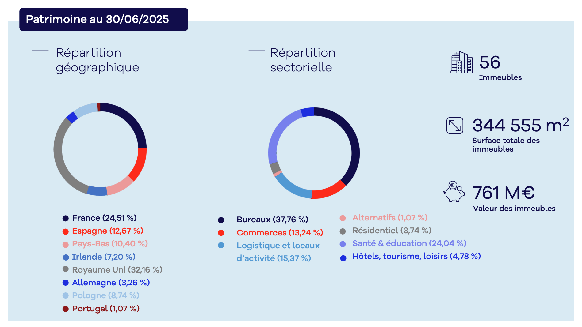Remake Live : que penser de cette toute nouvelle SCPI en 2025